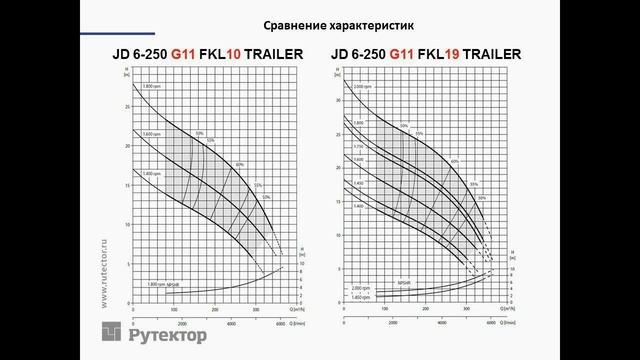 Обзор Мотопомпы Дизельной VARISCO JD 6-250 G11 FKL10 TRAILER Мотопомпа Дизельная