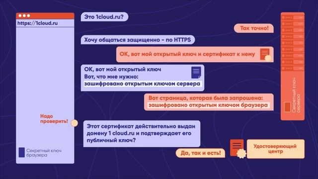 Переход на российские браузеры