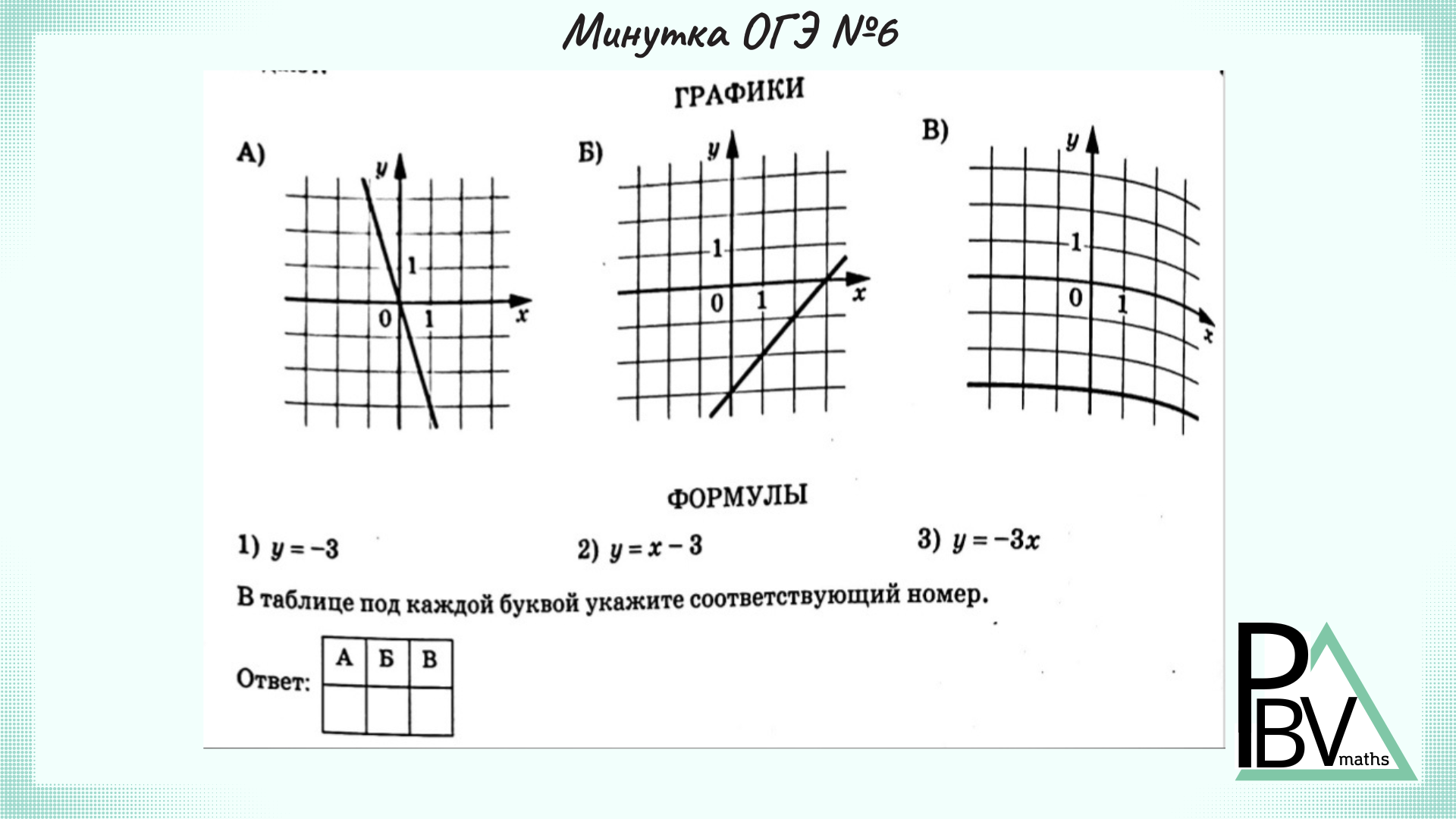 Задание 11 (В1) ОГЭ по математике ▶ №6 (Минутка ОГЭ)