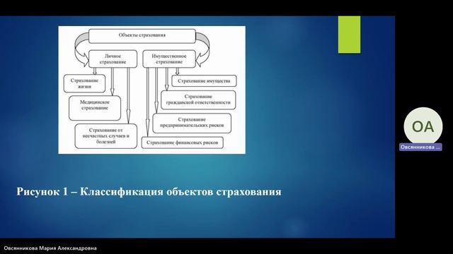Тема 7. Страховая система РФ