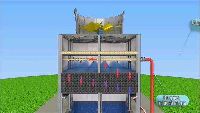 Как работает вентиляторная градирня на ТЭС