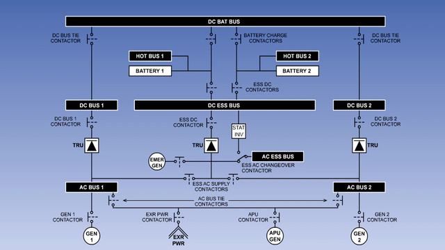 09  ATPL Training   AC Electrics #09 Practical Aircraft Systems   Split Busbar Systems