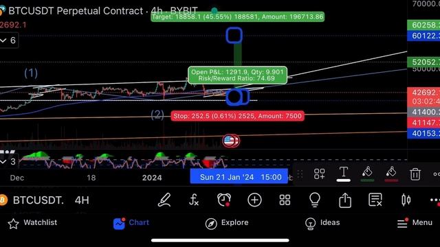 Что будет дальше с биткоином?Технический анализ