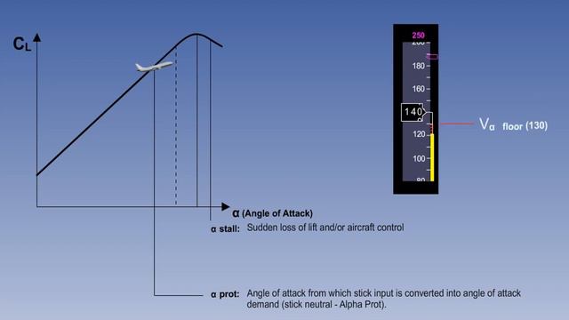 13  ATPL Training   Autoflight #13 Control Laws