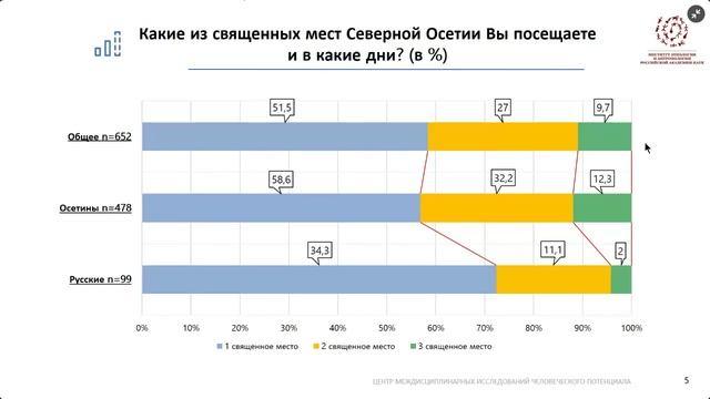 14. Старченко Р.А., Серин П.А., Донежук М.Ю. (Москва)