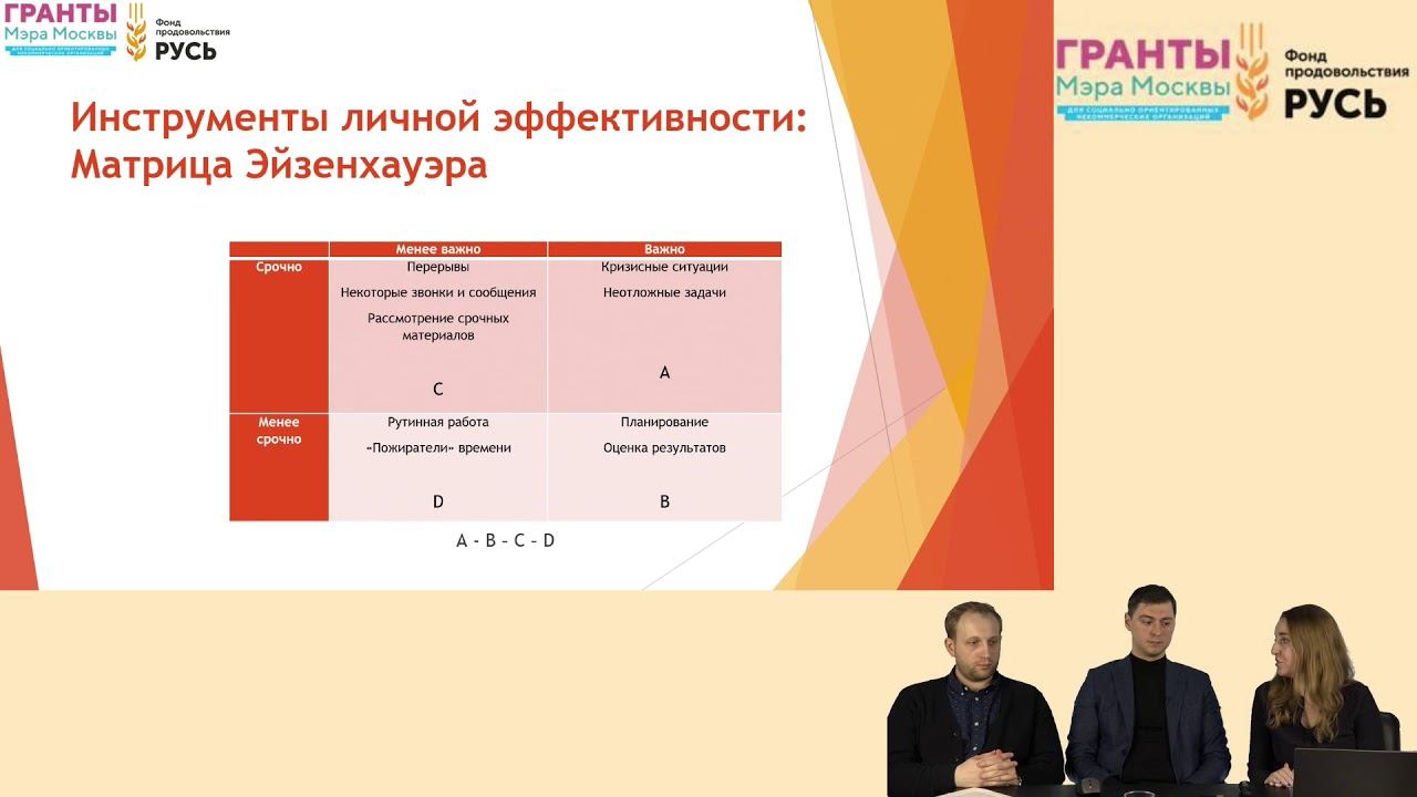 Добровольчество и личная эффективность. Часть 2.