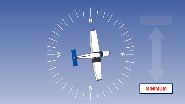 20  ATPL Training   Flight Instruments #20 The Direct Reading Compass
