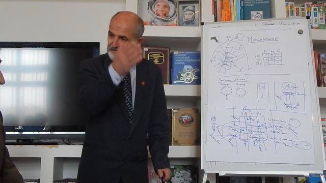 Мышление Часть 2 из 4