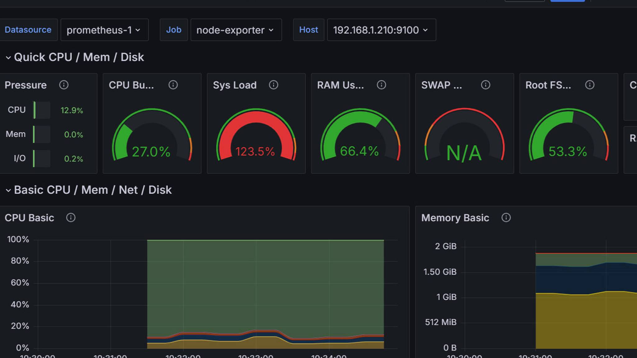 Kubernetes monitoring