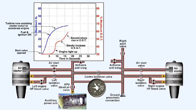 18  ATPL Training   Gas Turbine Engines #18 Engine Starting
