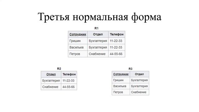 Тема 1 (часть 2)