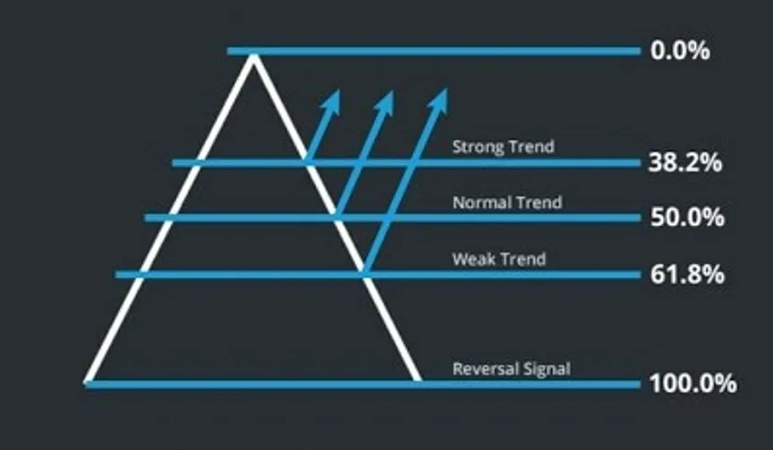 Торговля на отскоках по сетке Фибоначчи - часть 2