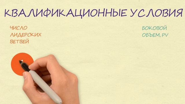 Лидерский бонус