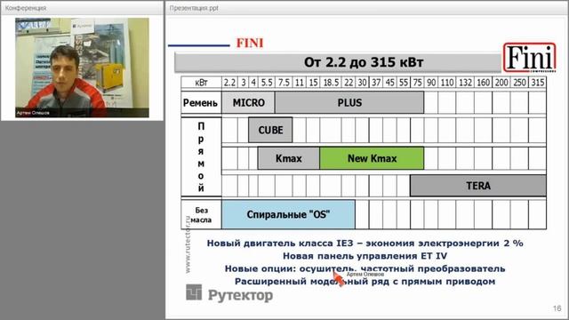 О производителе поршневых и винтовых компрессоров FINI (Италия).Выдержка из вебинара