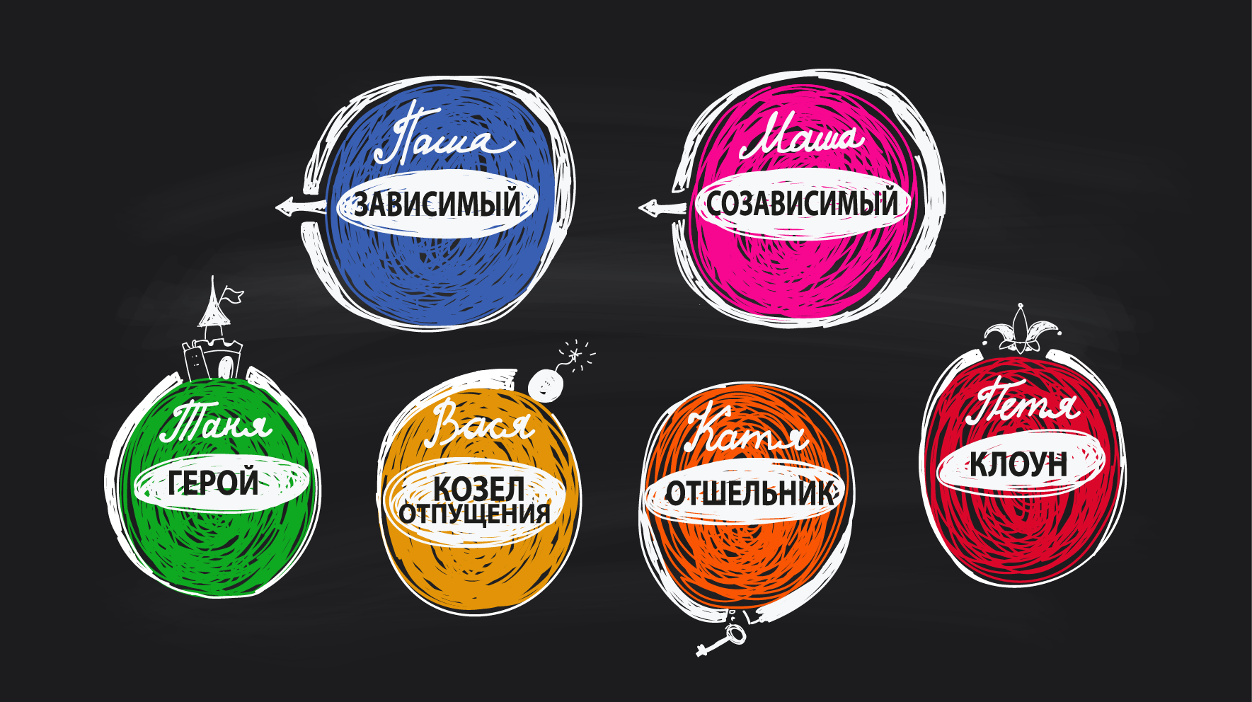 Дисфункциональная семья - что приводит к зависимости и созависимости?