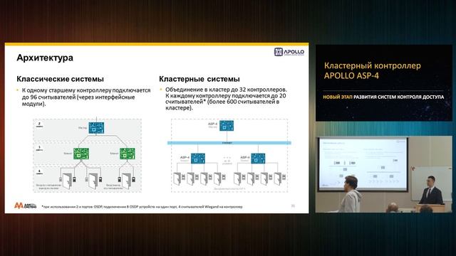 4. Архитектура систем на базе ASP-4