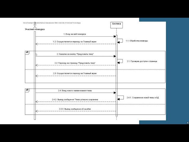 Лекция и практика  по Технологиям проектирования от  19/10/2020