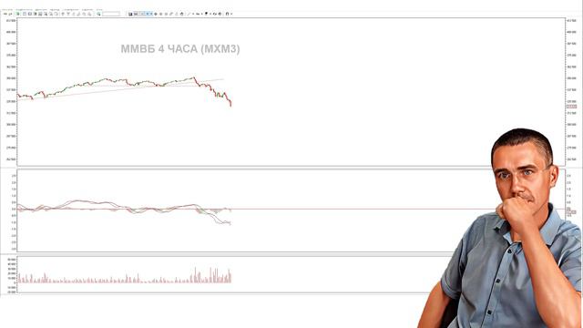#РУБЛЬ ДОЛЛАР Фьючерс РТС Сбербанк Золото Серебро Нефть ПОДРОБНЫЙ РАЗБОР на ПОНЕДЕЛЬНИК  03.06.24
