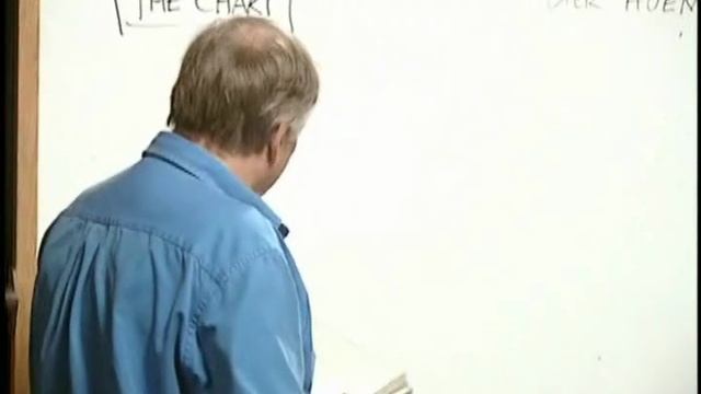 2. Timing and Spacing