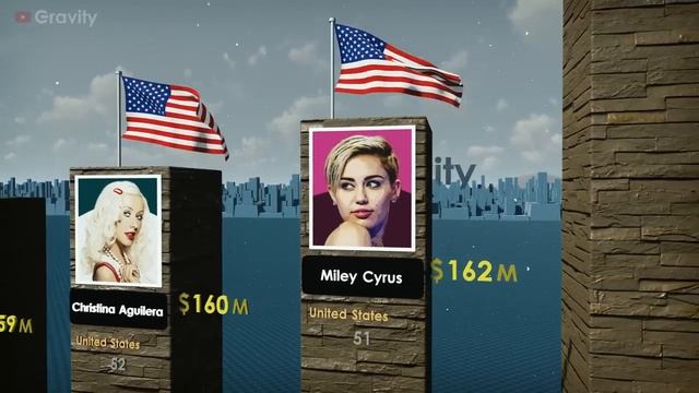 Самые богатые певцы 2022 года - Richest Singers 2022