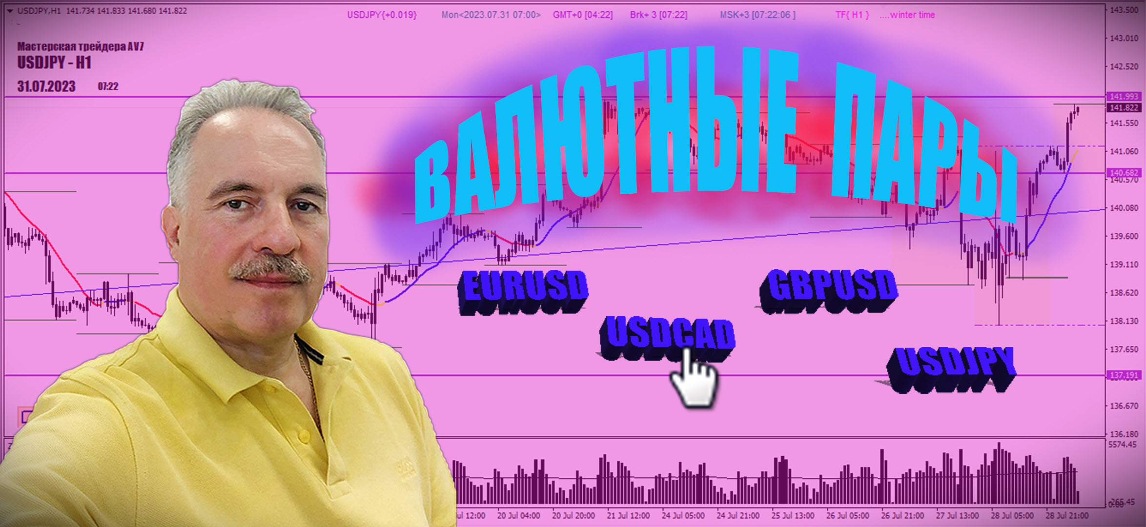 Валютные пары: EURUSD, GBPUSD, USDCAD, USDJPY. Мастерская трейдера. Александр Зонов.
