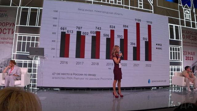 Елена Титова. "Рынок недвижимости 2023: тренды и прогнозы" // Форум о недвижимости. 23 мая 2023 года
