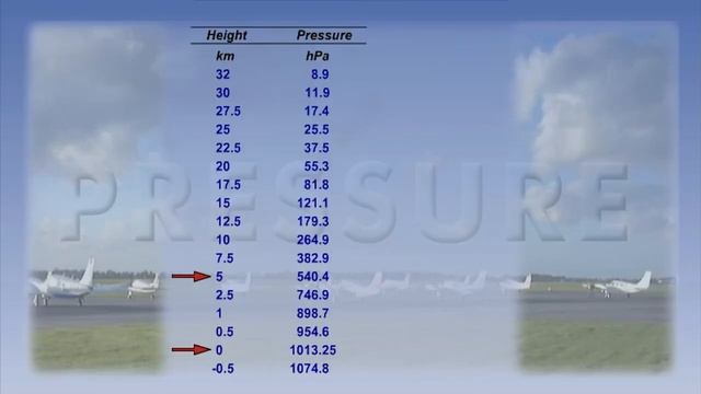 03  ATPL Training   Meteorology #03 Pressure Part 2