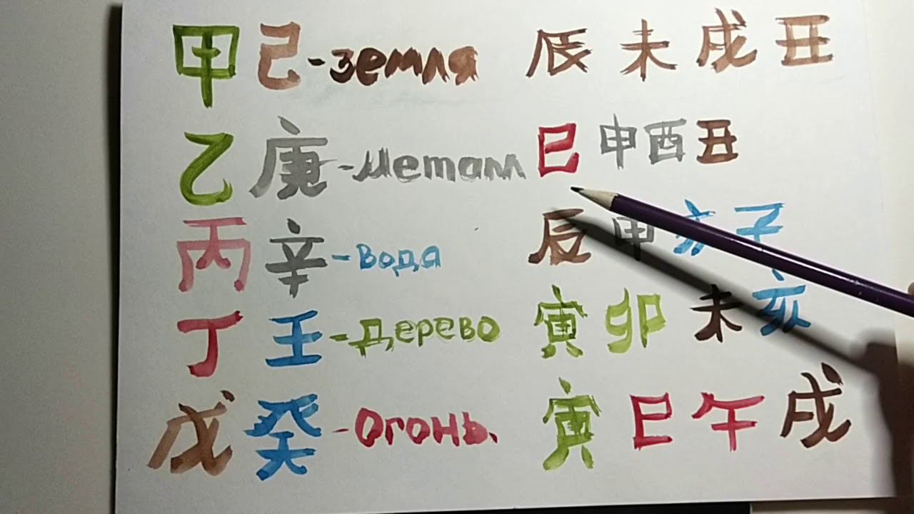 Трансформации ДД / ГД (Элемент Личности), т.е. в случае Комбинации Гармонии и кое-что о На Инь