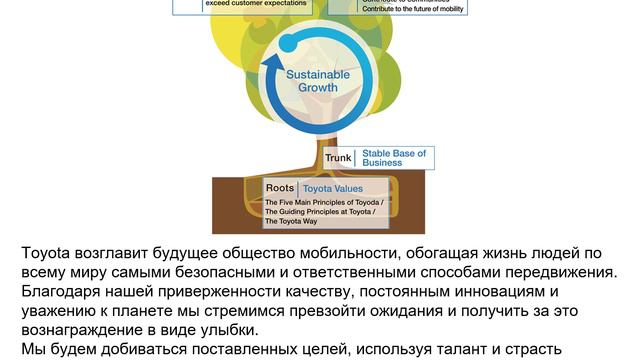 Система планирования