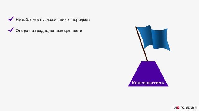 22.2. Основные идеологии современности