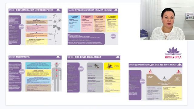 Интенсив к курсу "Практический психолог". День 1. Ирина Орда