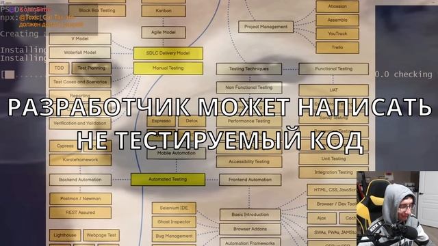 QA Engineer это помойка, менеджер, мусор, который думает что он в IT