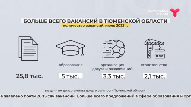 Трудоустройство в Тюменской области