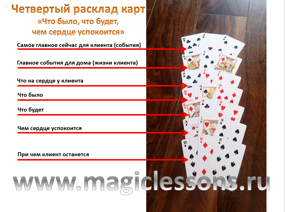 Гадание на картах. Четвертый расклад "Для себя и для дома"