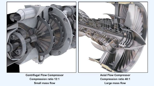 01  ATPL Training   Gas Turbine Engines #01 Introduction Part 1