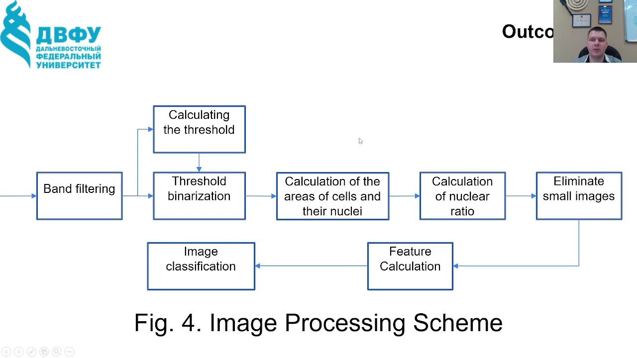 Shcheglov BO Pap test