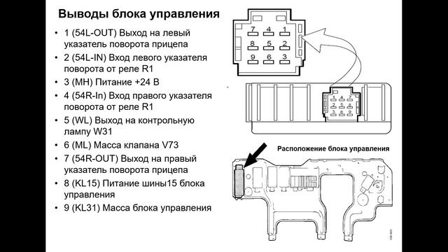 Работа клапана ограничения давления в переднем контуре WABCO.mp4