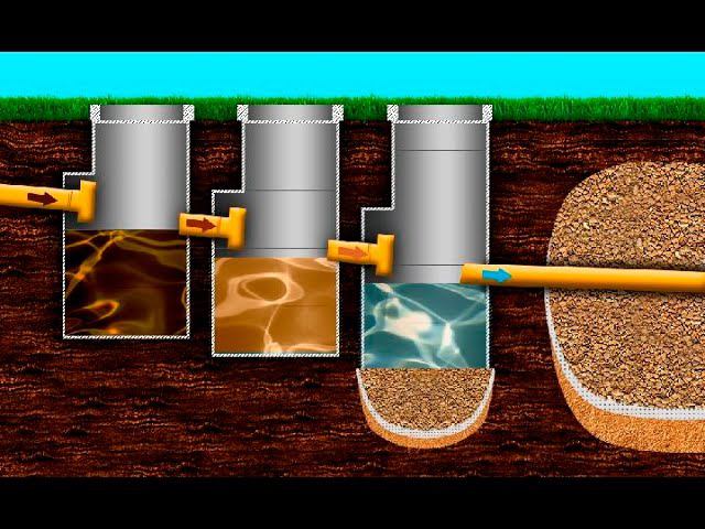 СИСТЕМА ОЧИСТКИ СТОЧНЫХ ВОД. СИСТЕМА КАНАЛИЗАЦИИ