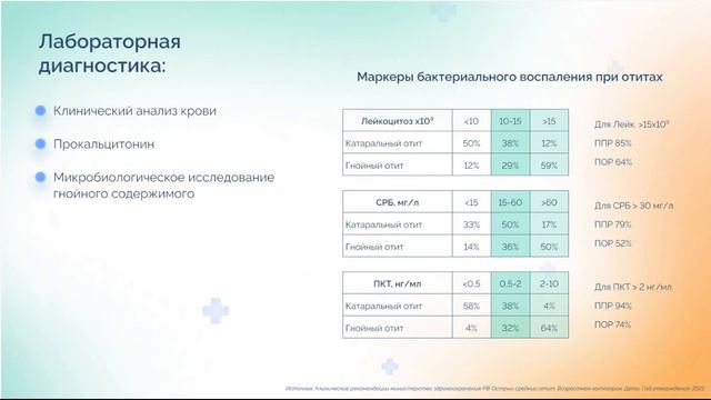 ДИОМ: Отиты у детей, частные вопросы методов диагностики и лечения в практике врача-педиатра