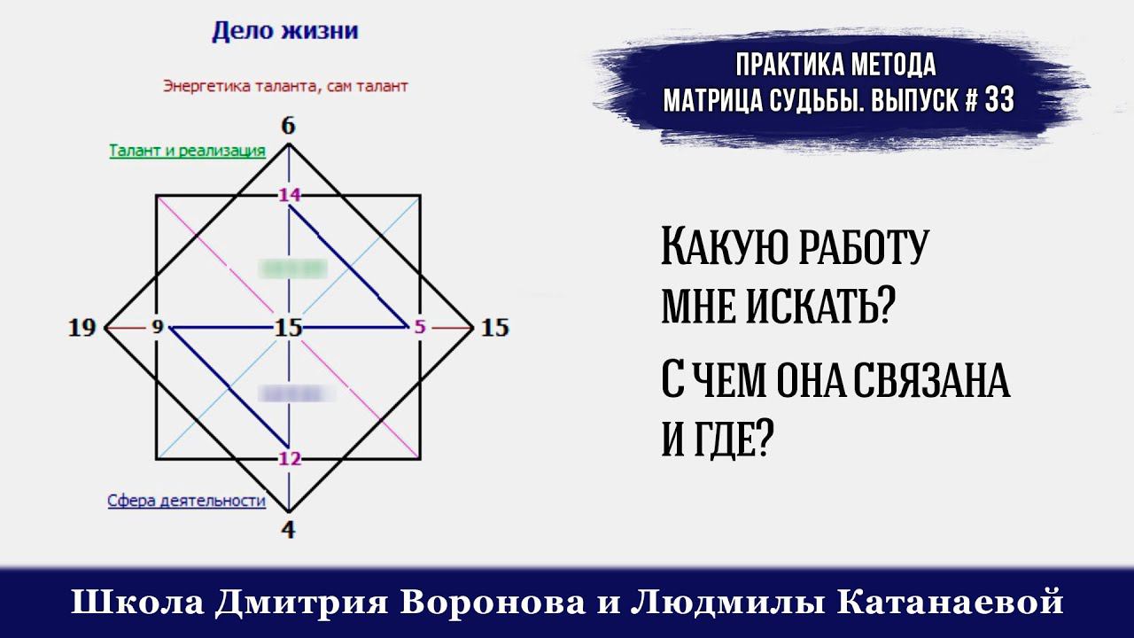 Какую работу мне искать, с чем она связана и где? Практика чтения #матрица_судьба