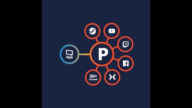 Мультистриминг - онлайн передача потокового видео на несколько платформ одновременно