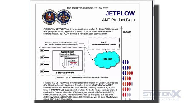 027 Правительства, шпионы и их секреты - Часть 2