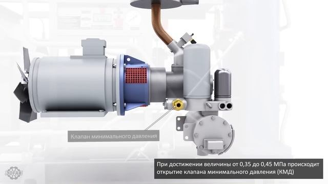 3dfab.ru. 2ЭС6 Принцип работы компрессора ВВ 3-510
