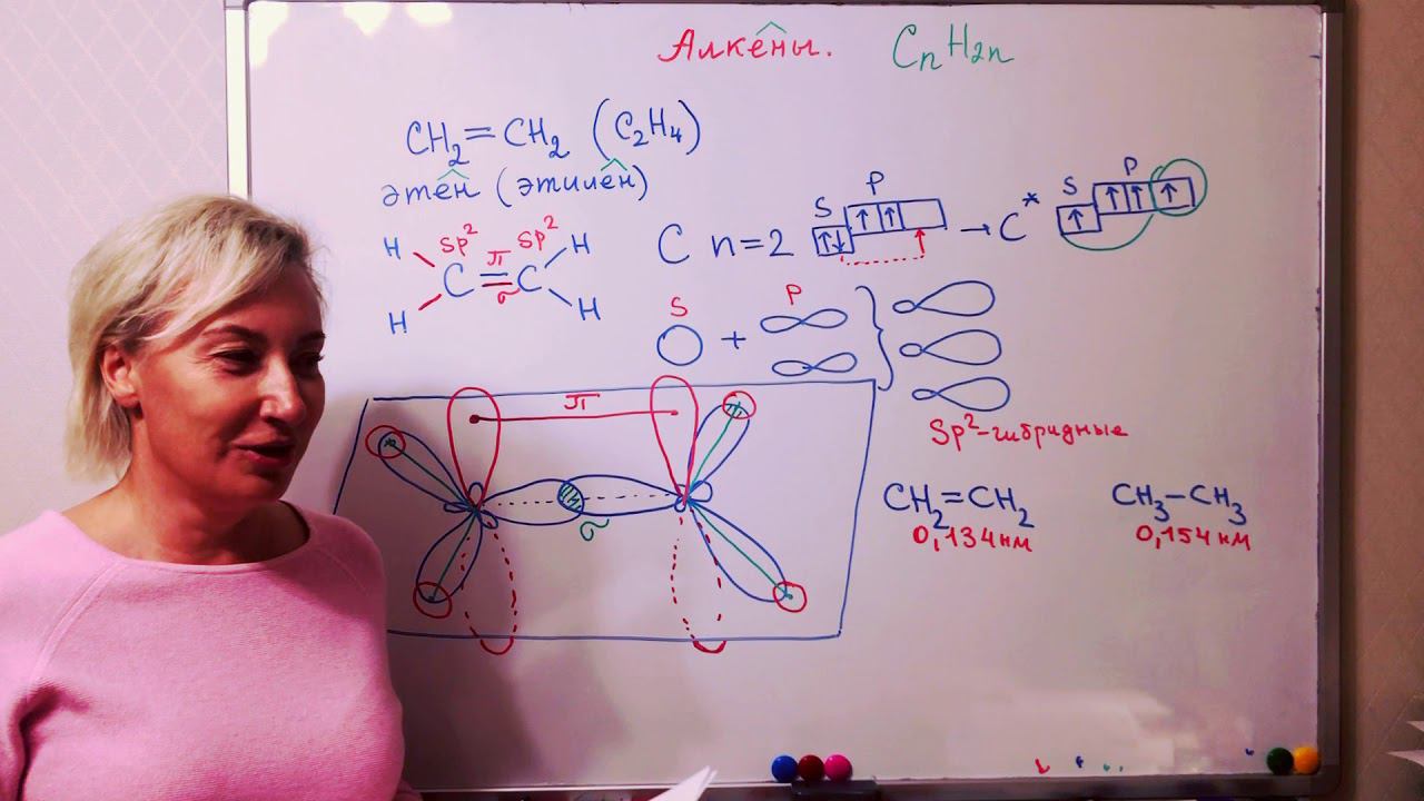 10 класс. Алкены. Строение и изомерия.