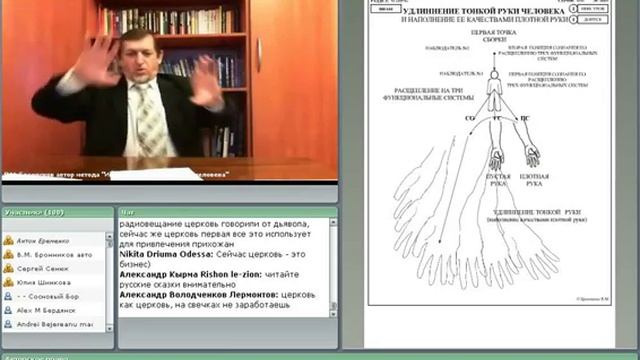 Взаимодействие Создание Множества Тонких Рук