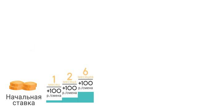 Адаптация АДМ часть 5