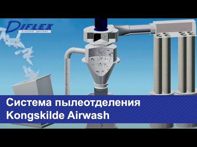Система пылеотделения Kongskilde Airwash