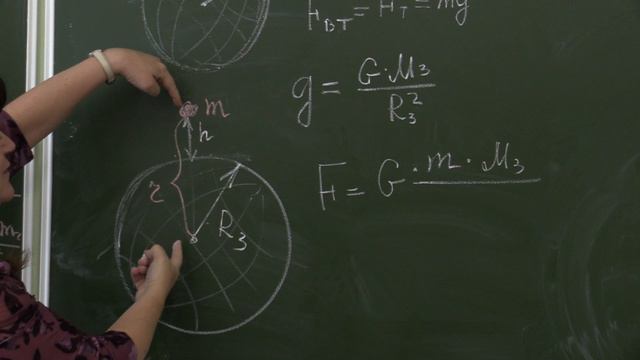 Физика 9 класс. Сила всемирного тяготения (для тела поднятого над поверхностью Земли).