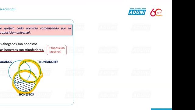 San Marcos Anual 2021 | Semana 12 Raz. Matemático