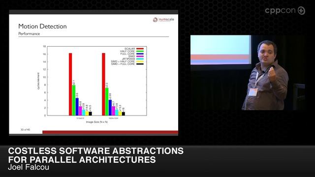 CppCon 2014_ Joel Falcou _Costless Software Abstractions for Parallel Architectures_
